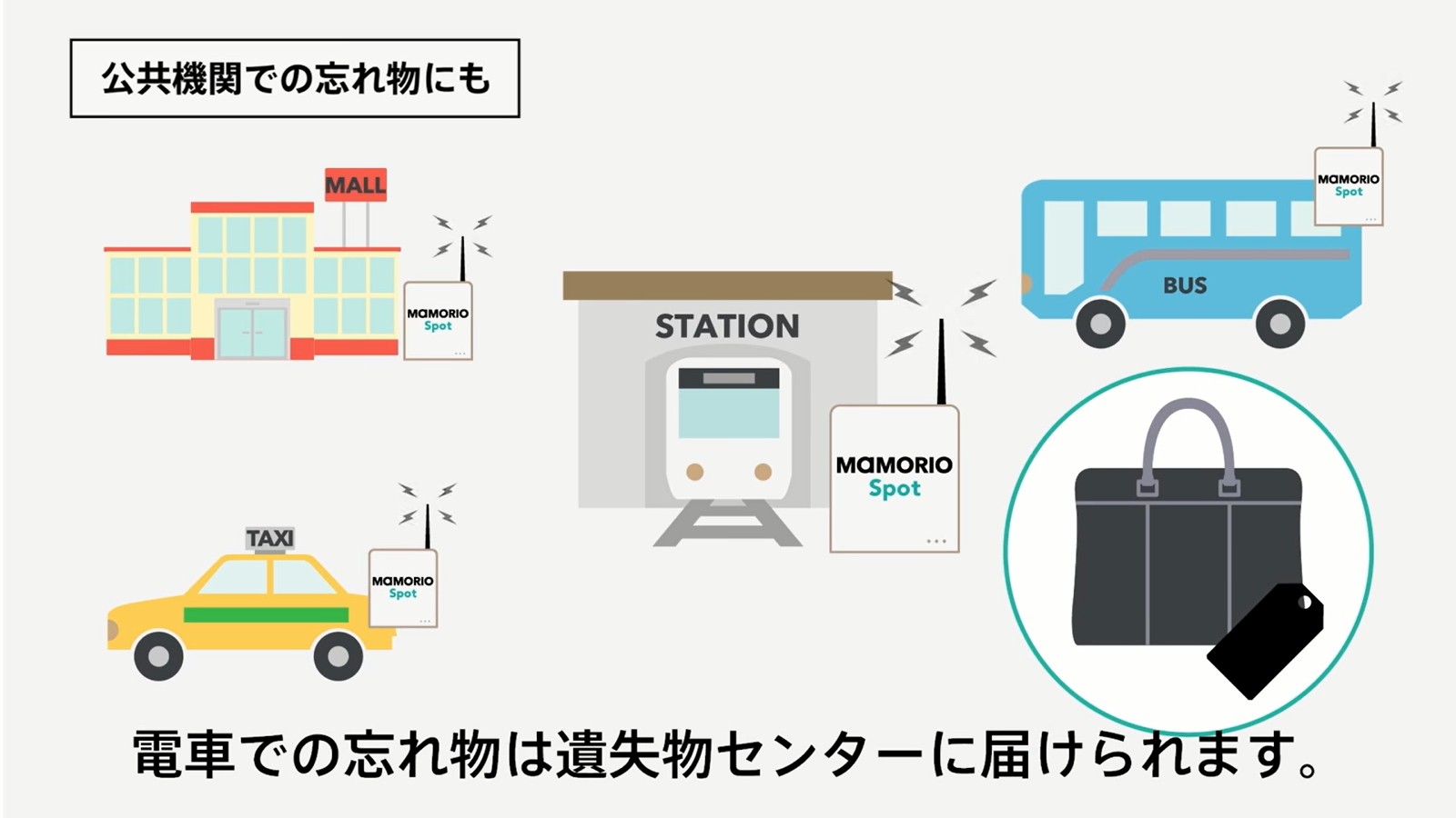 財布にスマートトラッカー！GPS機能はなかったの？ | GPSNEWS