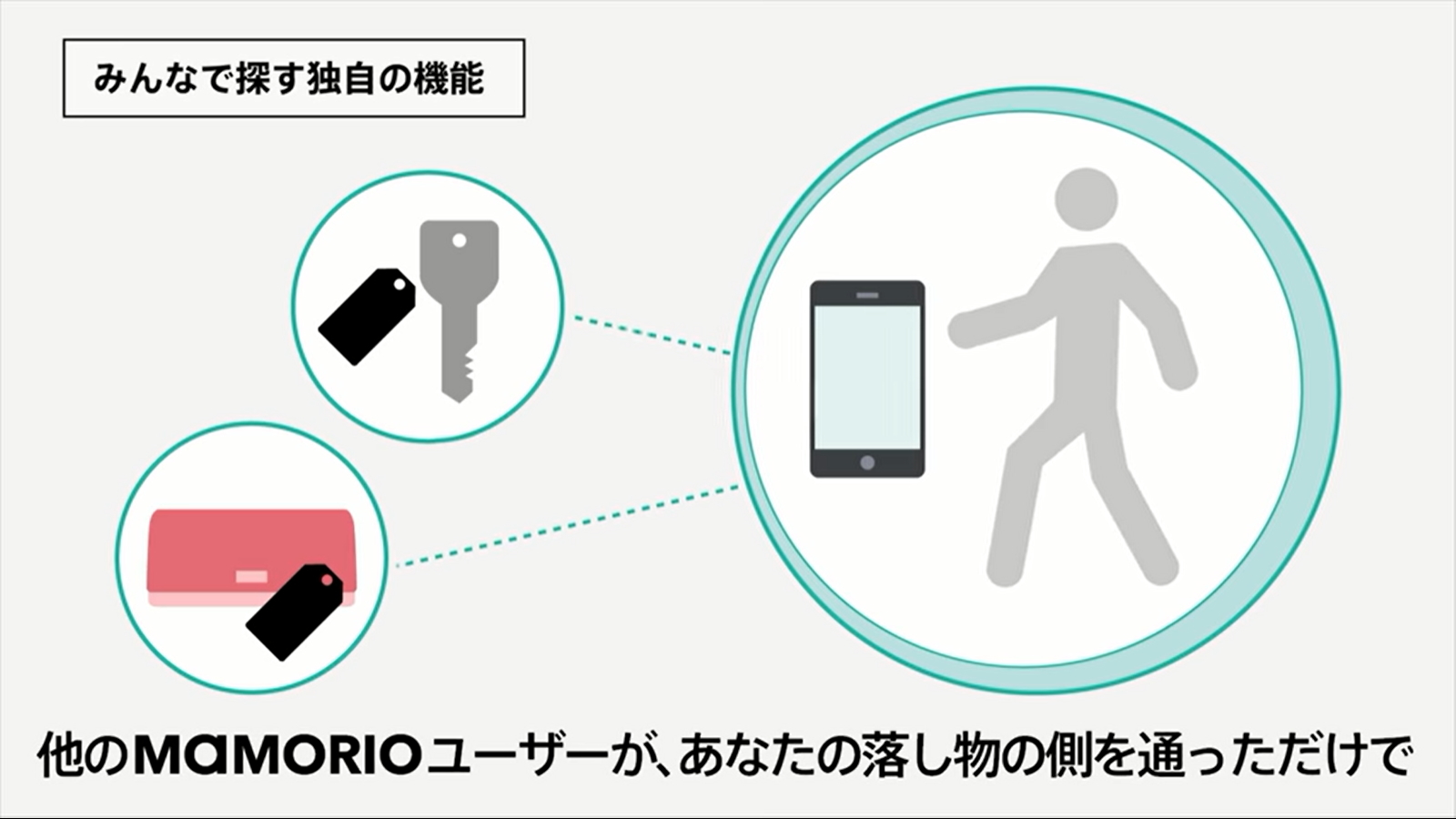 財布にスマートトラッカー！GPS機能はなかったの？ | GPSNEWS